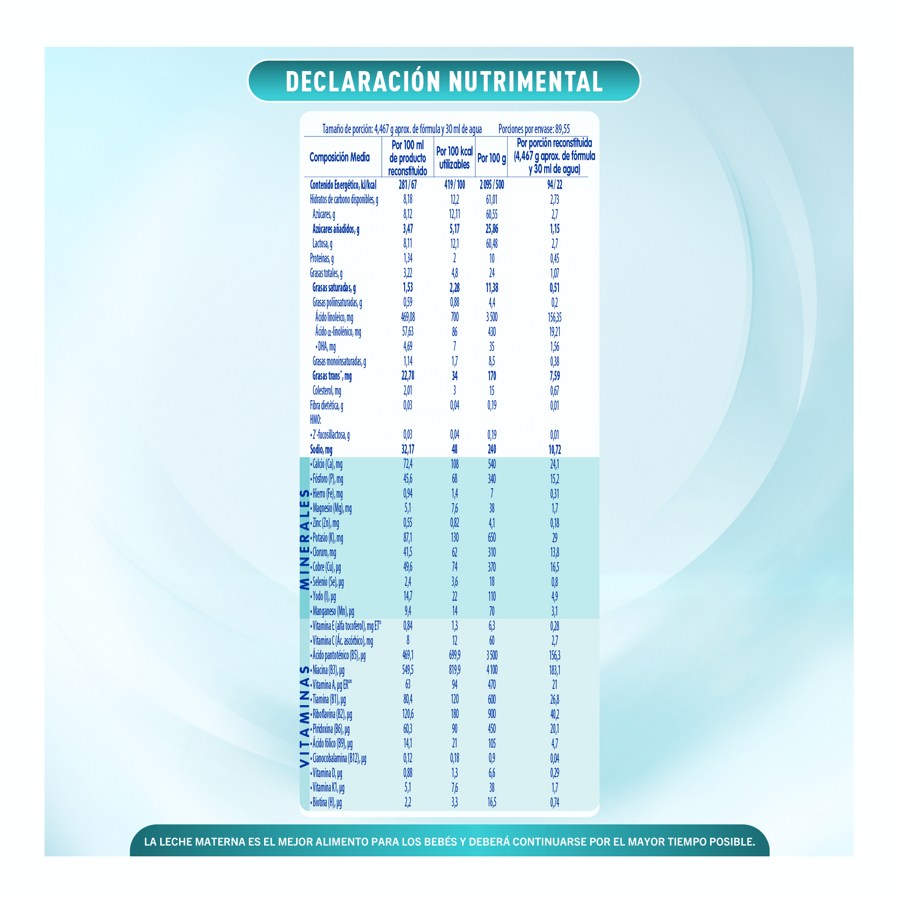 NAN® 2 Optimal PRO 2 | de 6 a 12 meses | Nestlé FamilyNes
